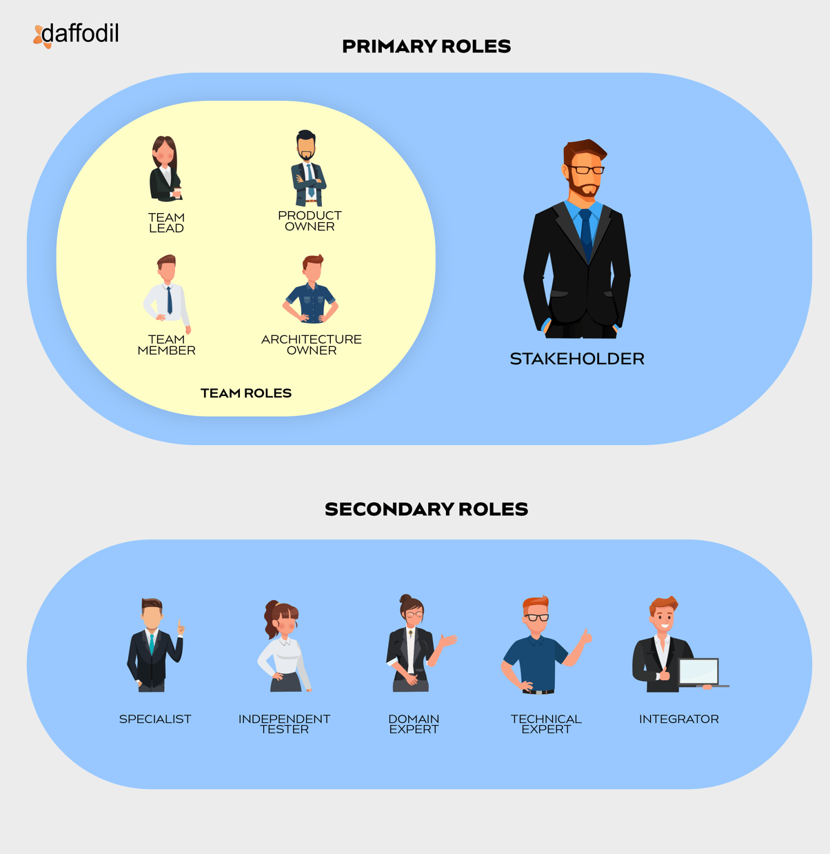 SAFe vs LeSS vs DaD: Comparing the Three Frameworks to Scale Agile SAFe vs LeSS vs DaD: Comparing the Three Frameworks to Scale Agile